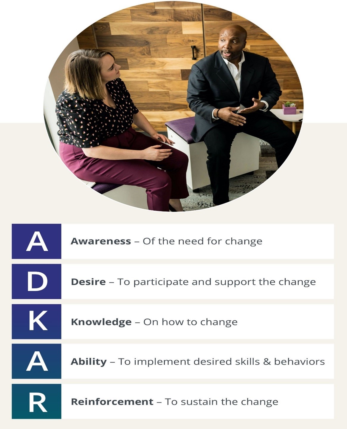 ADKAR Model – The Success Company